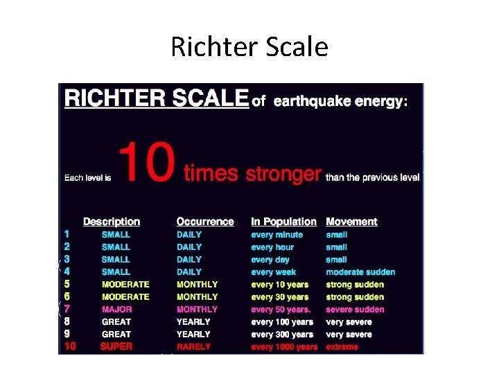 Chapter 19 Notes Earthquakes Stress and Strain Earthquakes