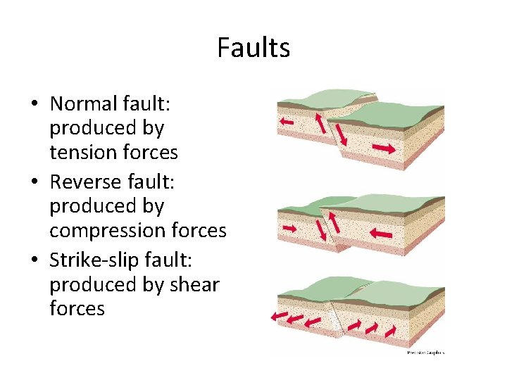 Chapter 19 Notes Earthquakes Stress and Strain Earthquakes