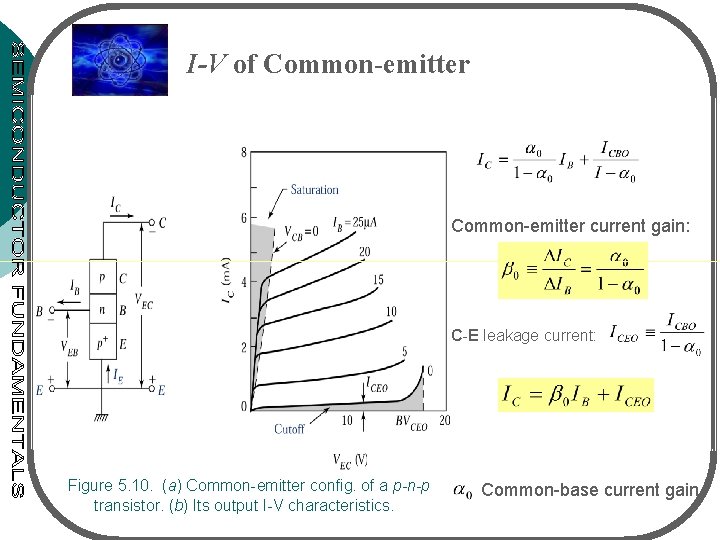 CHAPTER 5 BIPOLAR TRANSISTORS RELATED DEVICES Assignment 10