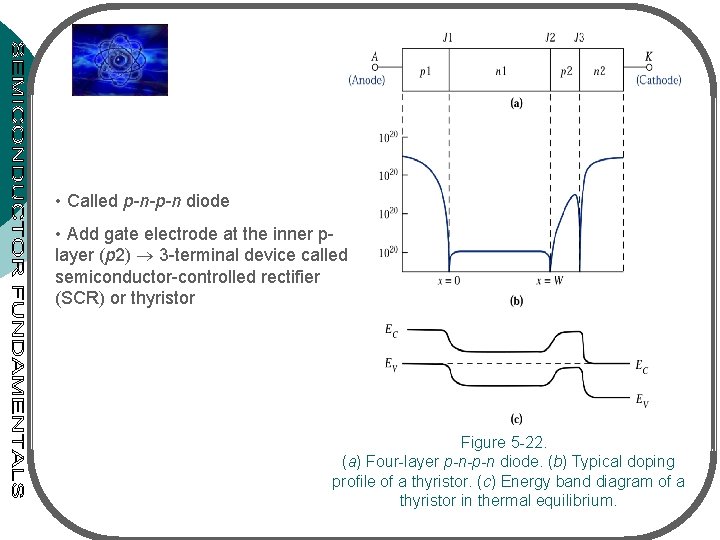 CHAPTER 5 BIPOLAR TRANSISTORS RELATED DEVICES Assignment 10