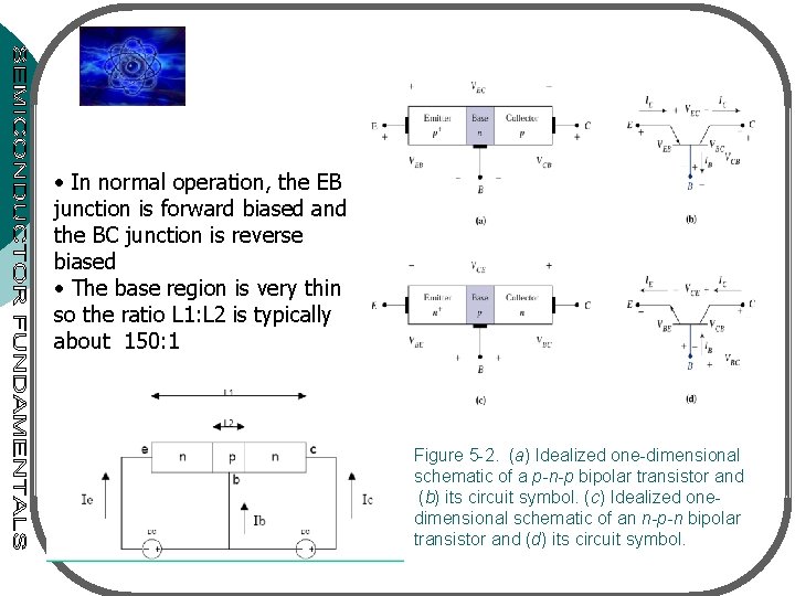 CHAPTER 5 BIPOLAR TRANSISTORS RELATED DEVICES Assignment 10