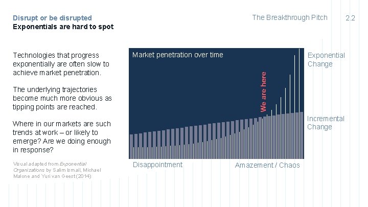 The Breakthrough Pitch Strategies for success in tomorrows