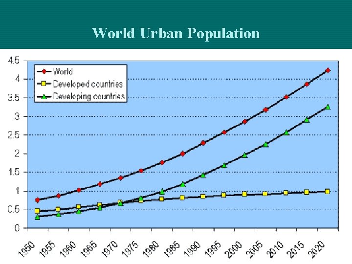 Urbanization in Southeast Asia Concepts Processes and Comparisons