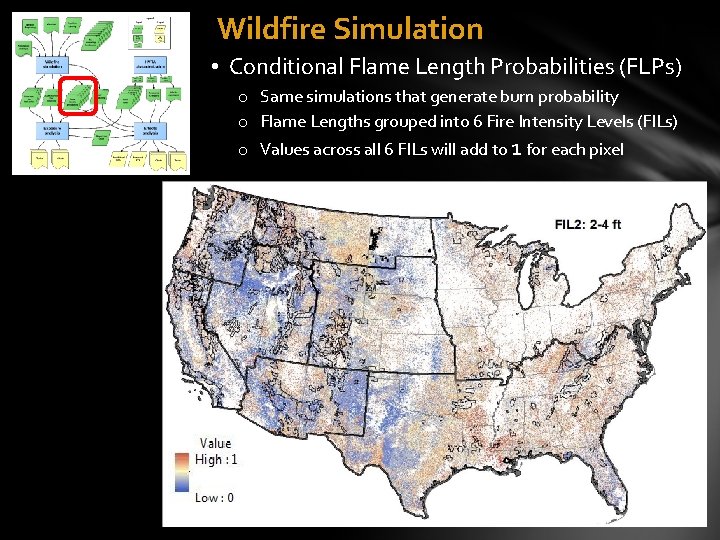 A National Wildfire Risk Assessment for National Forest