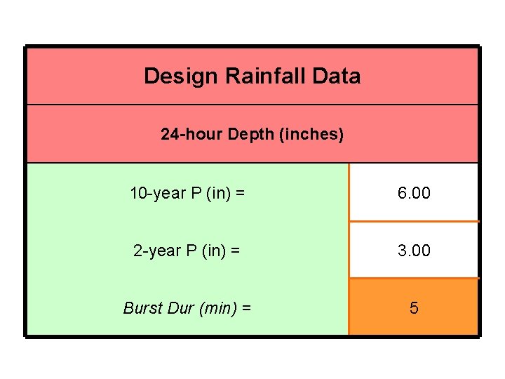 Design Rainfall Data 24 hour Depth inches 10
