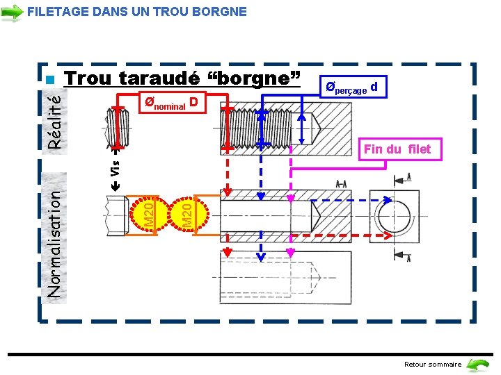 Diapositive suivante SOMMAIRE REALITES DES ELEMENTS FILETES ...