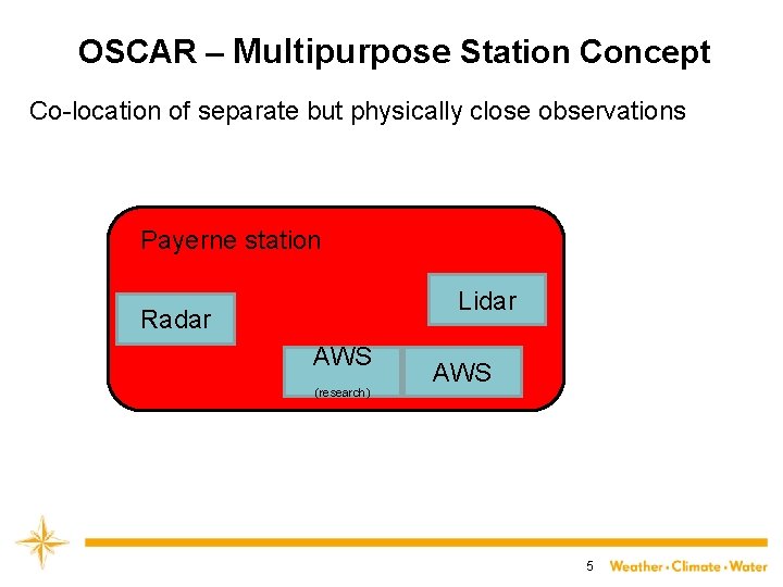 Observing System Capability Analysis and Review Tool OSCAR