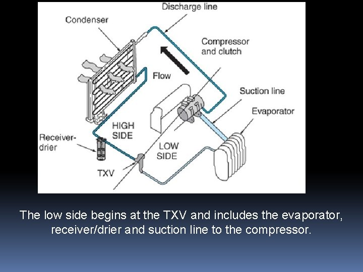 INTRODUCTION TWO BASIC TYPES THERMAL EXPANSION VALVE old