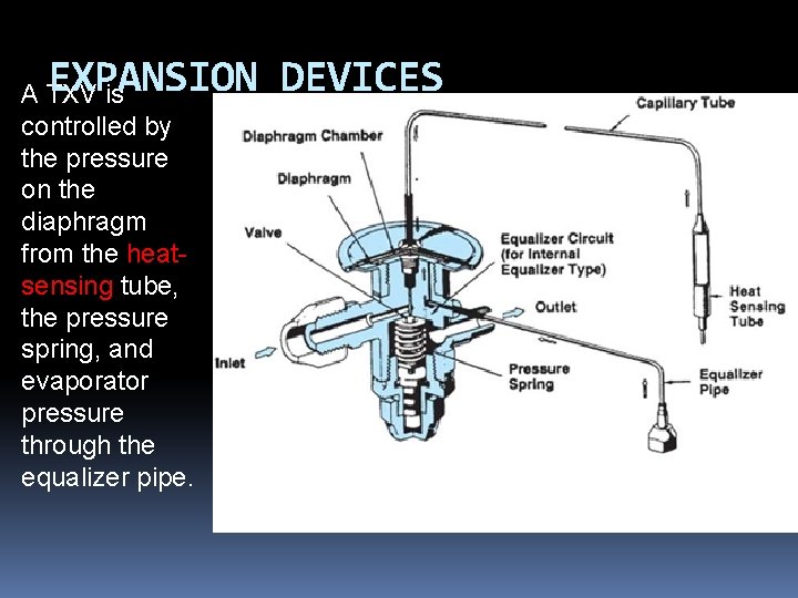 INTRODUCTION TWO BASIC TYPES THERMAL EXPANSION VALVE old