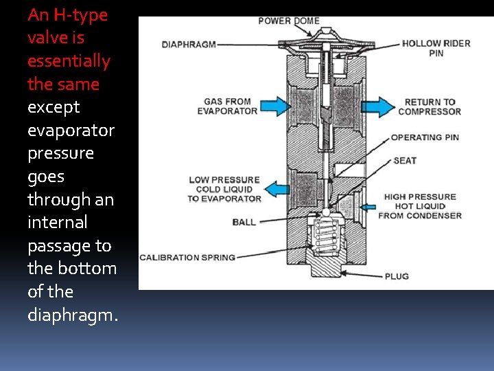 INTRODUCTION TWO BASIC TYPES THERMAL EXPANSION VALVE old