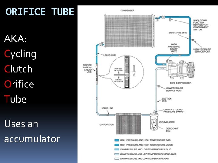 INTRODUCTION TWO BASIC TYPES THERMAL EXPANSION VALVE old