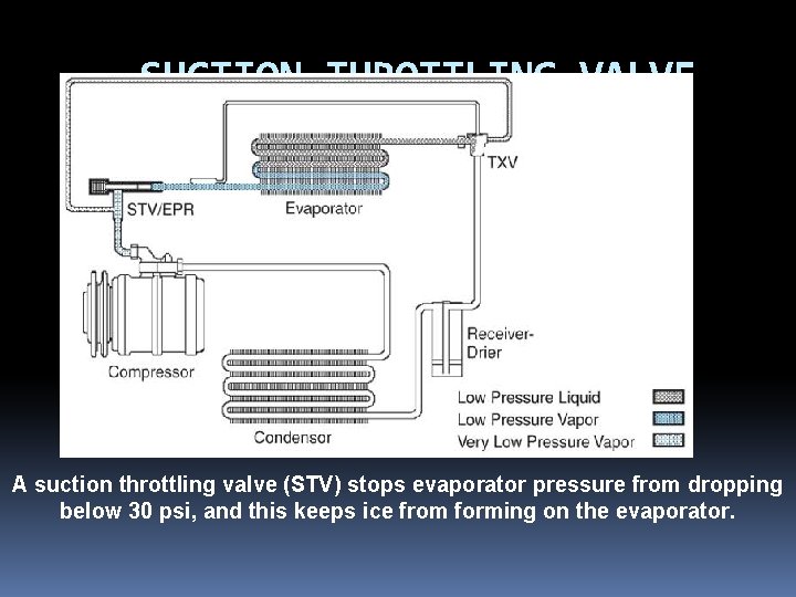 INTRODUCTION TWO BASIC TYPES THERMAL EXPANSION VALVE old