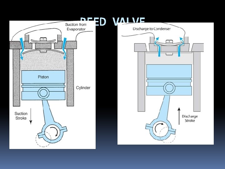 INTRODUCTION TWO BASIC TYPES THERMAL EXPANSION VALVE old
