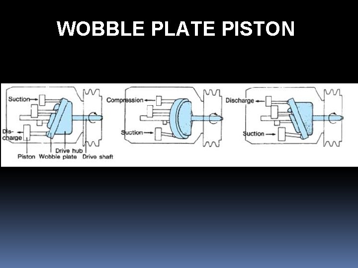 INTRODUCTION TWO BASIC TYPES THERMAL EXPANSION VALVE old