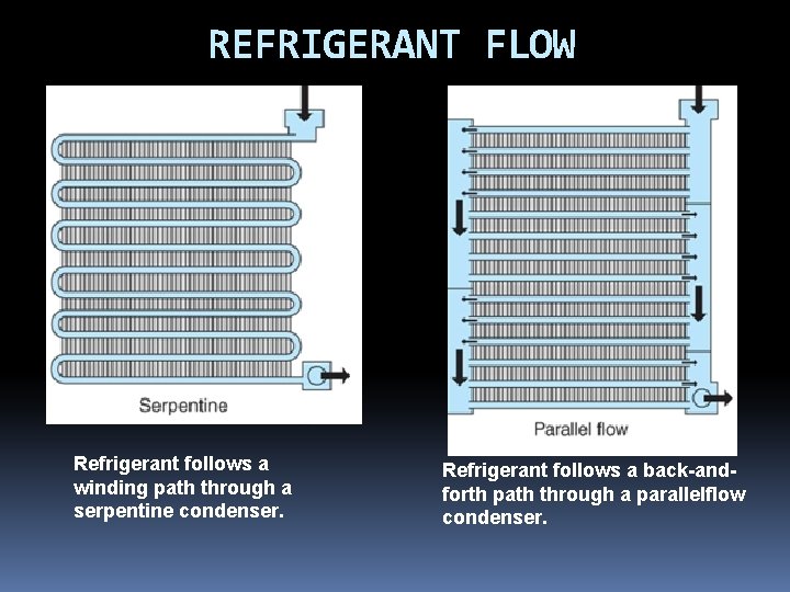 INTRODUCTION TWO BASIC TYPES THERMAL EXPANSION VALVE old