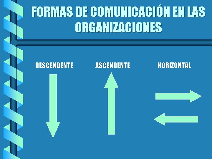 PROCESO DE COMUNICACION APORTES Teora de la informacin
