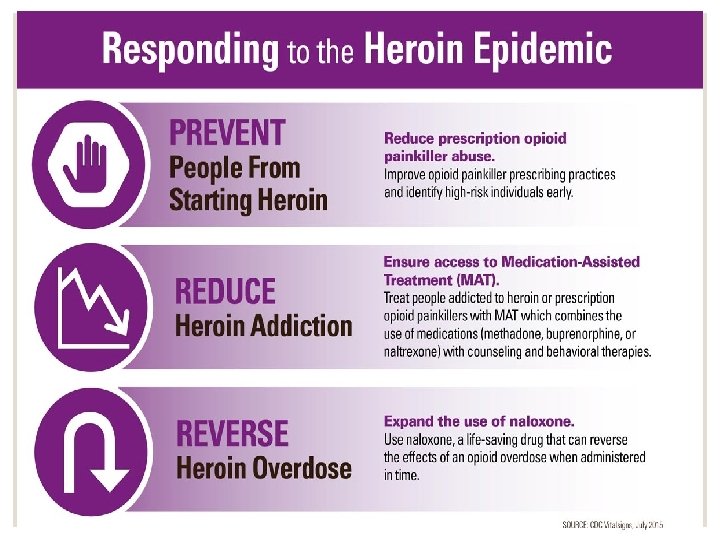 Drug Overdose Prevention Program Training Module Illinois Department