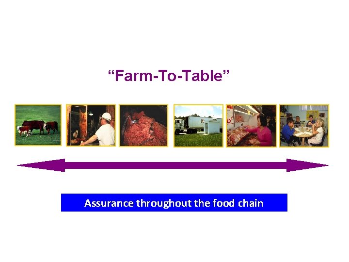Introduction to HACCP Hazards Analysis Critical Control Point