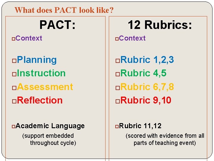 Performance Assessment for California Teachers PACT Stanford University
