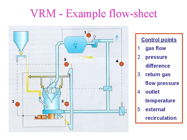 CEMENT PRODUCTION PROCESS ROLLER MILL Vertical Roller Mill