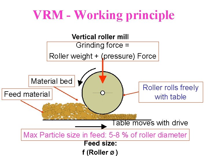 CEMENT PRODUCTION PROCESS ROLLER MILL Vertical Roller Mill