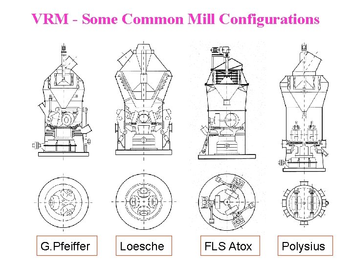 CEMENT PRODUCTION PROCESS ROLLER MILL Vertical Roller Mill