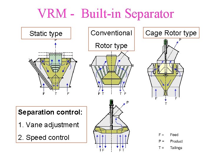 CEMENT PRODUCTION PROCESS ROLLER MILL Vertical Roller Mill