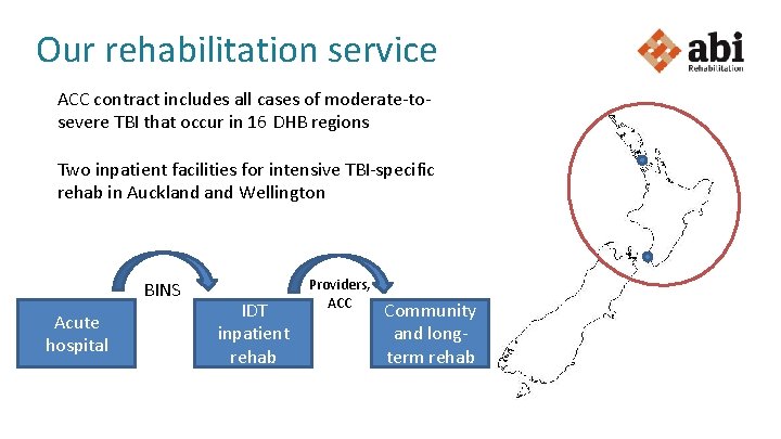 Early Rehabilitation for Traumatic Brain Injury in New