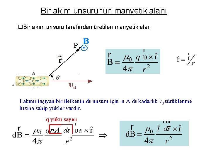 Manyetik alan kaynaklar Hareketli bir ykn manyetik alan