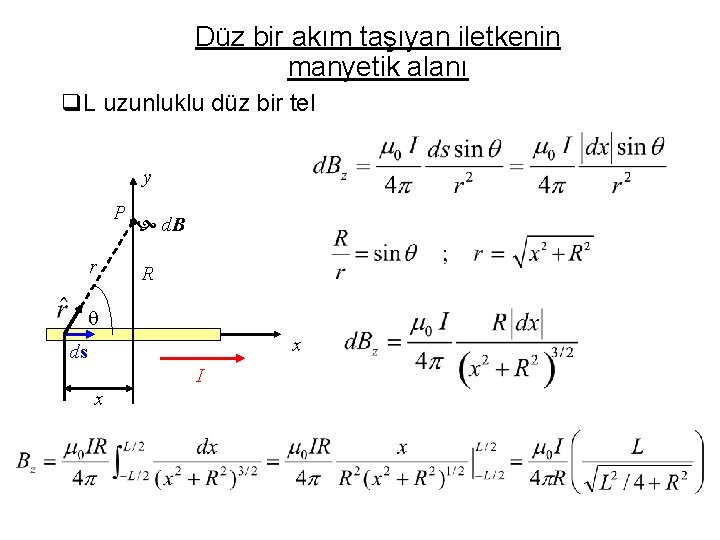 Manyetik alan kaynaklar Hareketli bir ykn manyetik alan