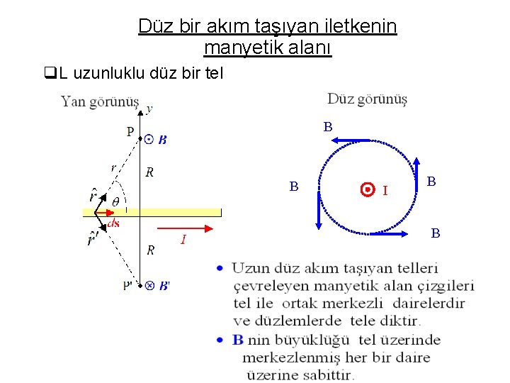 Manyetik alan kaynaklar Hareketli bir ykn manyetik alan