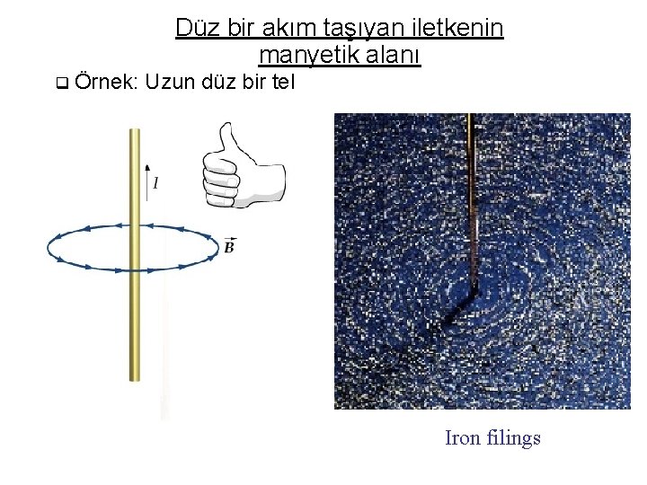Manyetik alan kaynaklar Hareketli bir ykn manyetik alan
