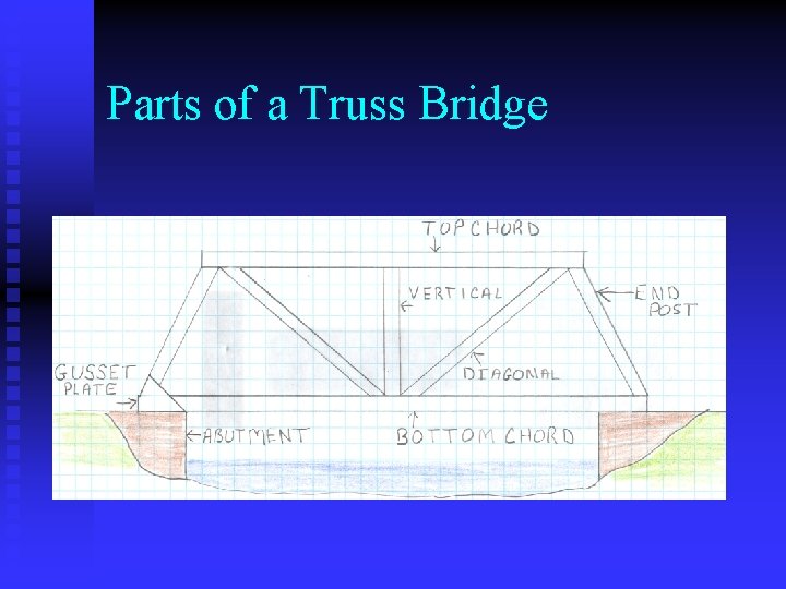 Introduction to Bridges Tech EdEngineering 8 th Grade