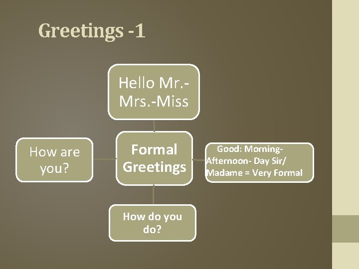 Greetings 1 Hello Mr Mrs Miss How are