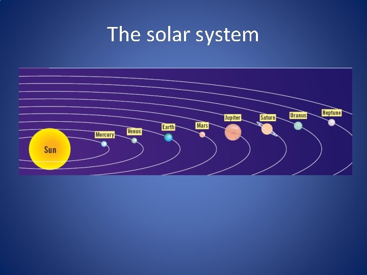 The Earth The solar system Facts about our