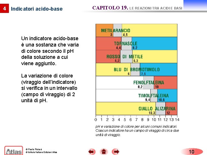 CAPITOLO Le reazioni tra acidi e basi 19