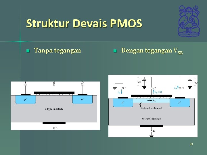 MOS FieldEffect Transistors MOSFETs 1 Struktur dan Cara