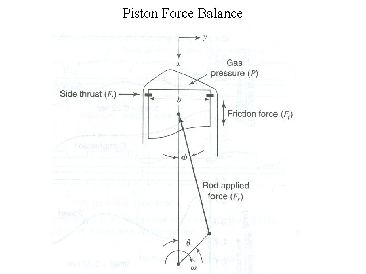 Estimation of Engine Frictional Power P M V