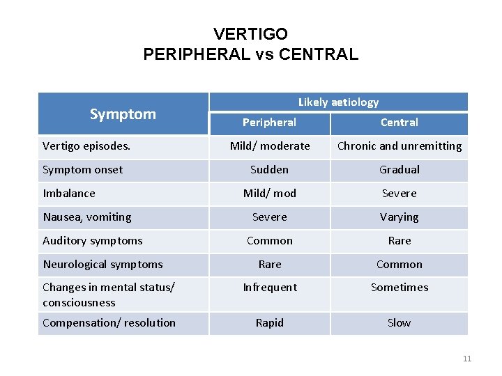 VERTIGO OLEH Candy Lauwrenz BAGIAN NEUROLOGI FAKULTAS KEDOKTERAN