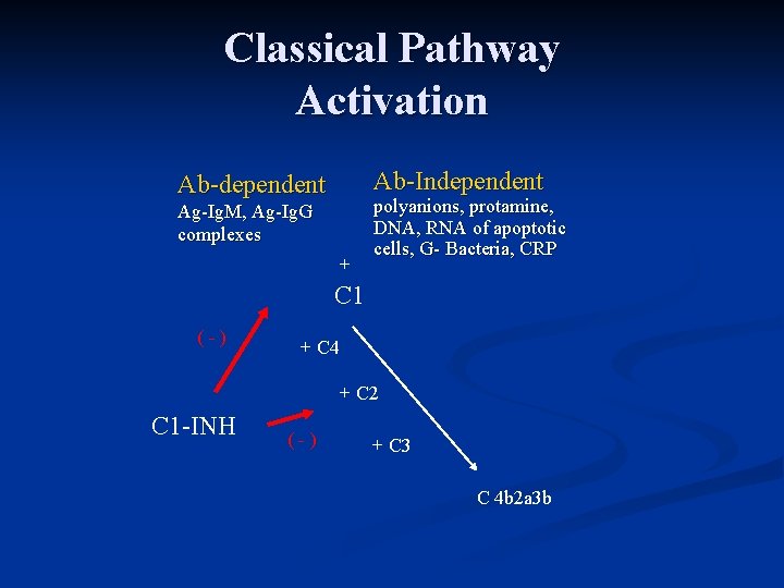 JOURNAL CLUB Barbara Labban M D Complement System