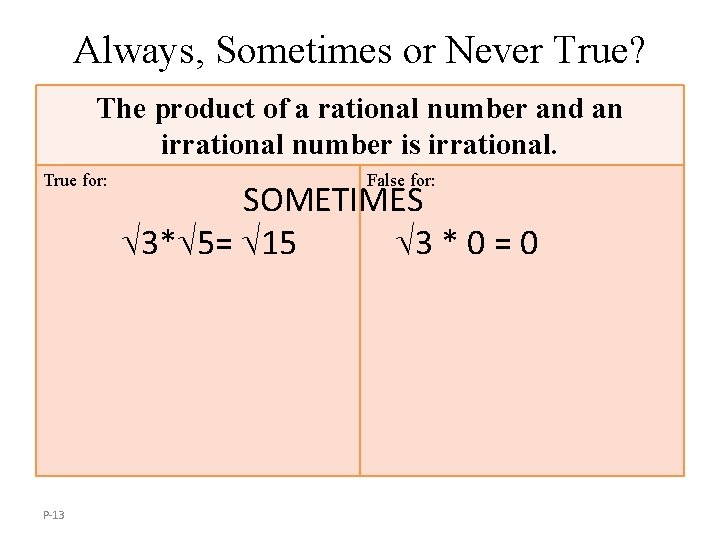 Intersection Union Venn Diagram and Number System Group