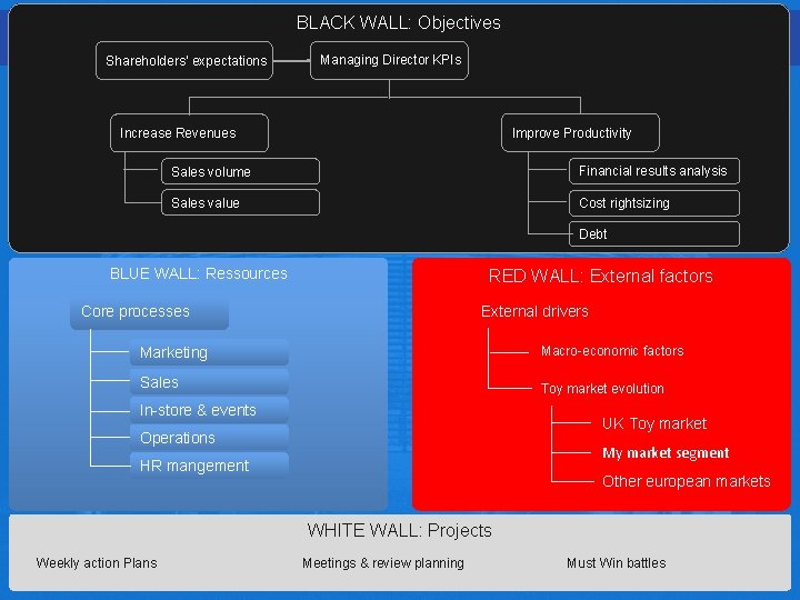 CERN The Angels Demons of KPIs James Purvis