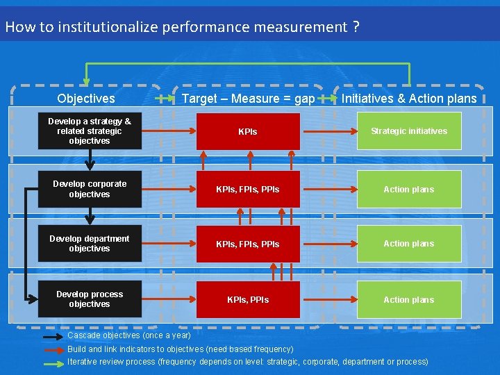 CERN The Angels Demons of KPIs James Purvis