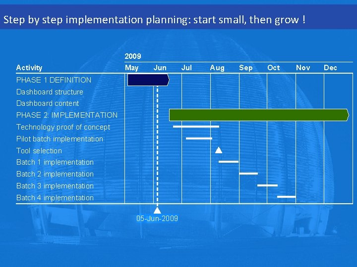 CERN The Angels Demons of KPIs James Purvis