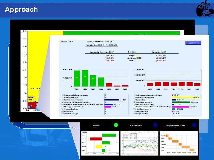 CERN The Angels Demons of KPIs James Purvis