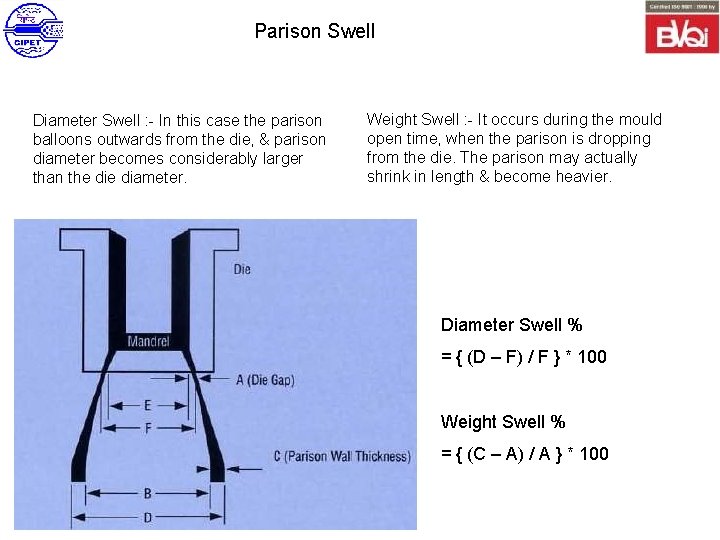BLOW MOULD DESIGN Chapter 1 Design of Blow
