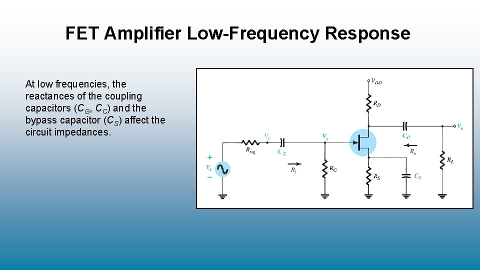 EKT 104 ANALOG ELECTRONIC CIRCUITS 1 FET Frequency