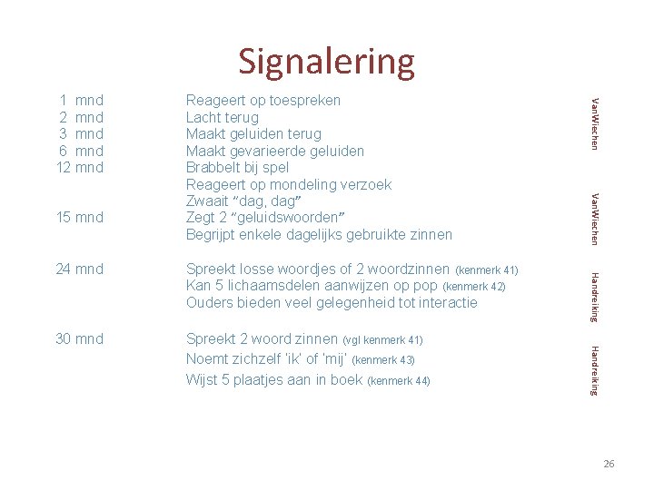 JGZ Richtlijn taalontwikkeling Taalontwikkeling risicofactoren ...