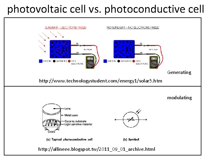 Ch 01 Basic Concepts of Medical Instrumentation 1