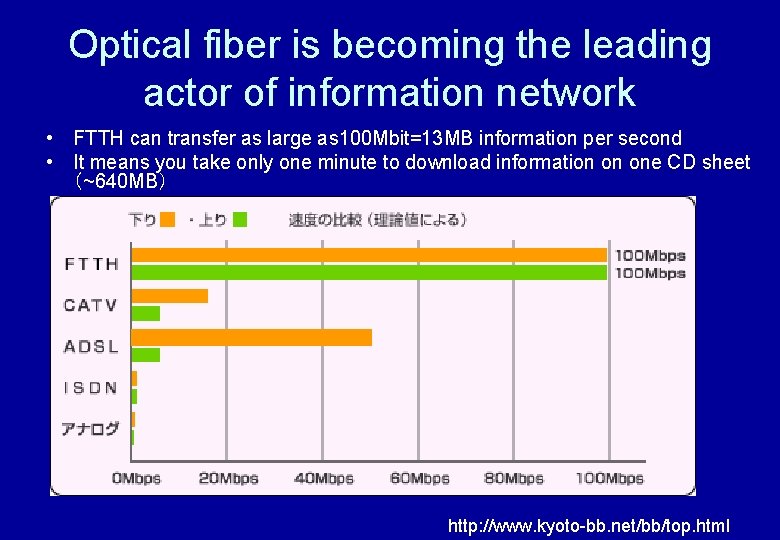 Introduction to Optoelectronics Optical Communication1 Prof Katsuaki Sato